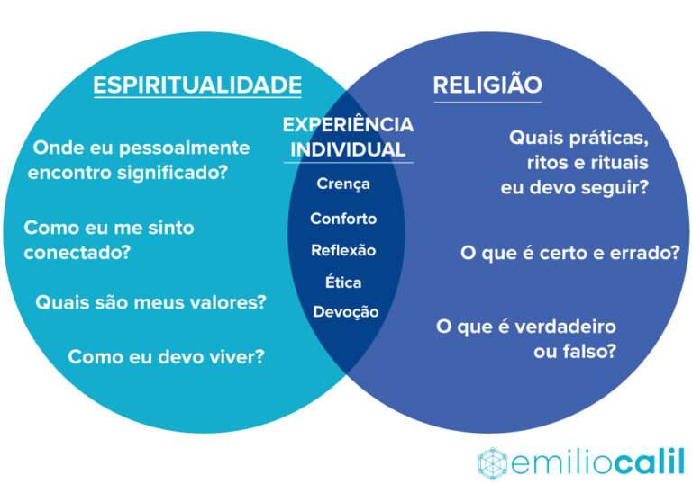 O que é espiritualidade? | Emílio Calil